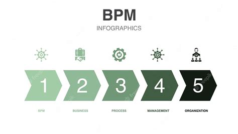 Premium Vector Bpm Icons Infographic Design Template Creative Concept With 5 Steps