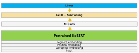 GitHub Kkjsw Korean Hate Speech Filter Determine Whether Sentence That Client Inputs Is A
