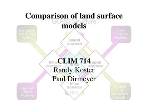 Ppt Comparison Of Land Surface Models Powerpoint Presentation Free