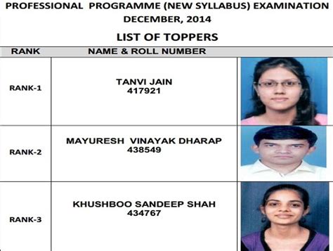 CS Executive Professional Programme Dec Merit List Toppers