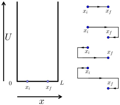 Physics An Open Access Journal From MDPI