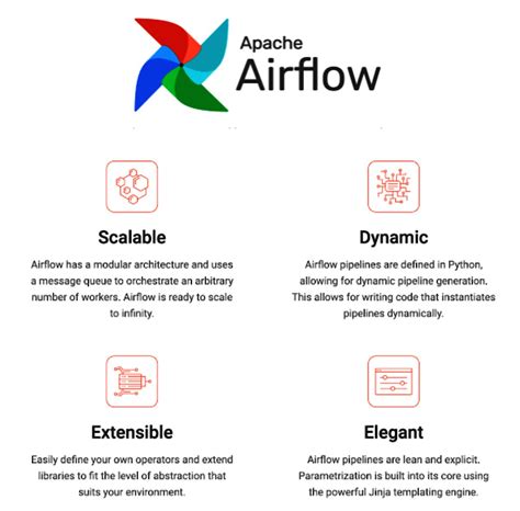 Outshift Optimize Your Data Pipeline With Apache Airflow And Great