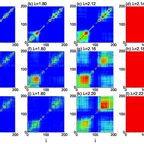 Plot Of The Matrix Y Ij With A Representing The Case Of A Symmetric Download Scientific