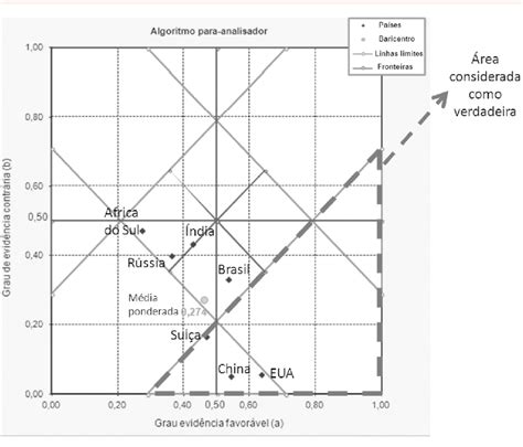 Reticulado Com Quadrado Unitário No Plano Cartesiano Qupc Fonte Download Scientific Diagram