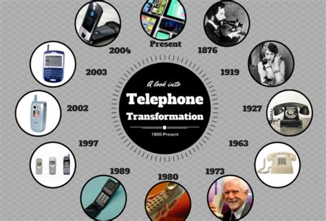 The Evolution Of Phones In Society Hiya