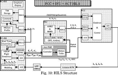 Figure 1 From Development Of Autonomous Flight Control System For 50m