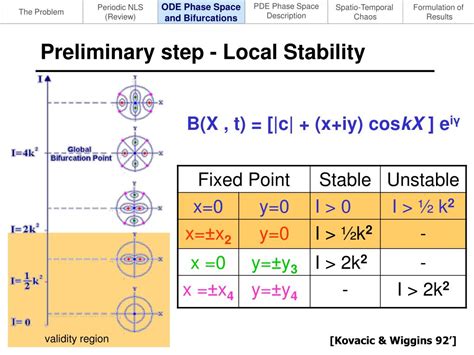 Ppt Parabolic Resonance A Route To Hamiltonian Spatio Temporal Chaos