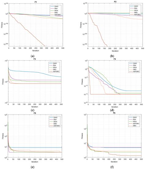 Sustainability Free Full Text Collaborative Scheduling Optimization Of Container Port Berths