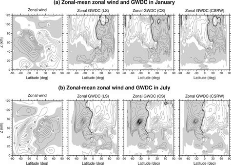 Latitude Height Cross Sections Of Monthly And Zonally Averaged Zonal Download Scientific