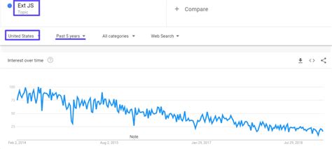 Extjs之死 个人文章 SegmentFault 思否 Extjs之死 个人文章 SegmentFault 思否