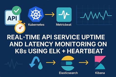 Real Time Api Service Uptime And Latency Monitoring On K8s With Elk