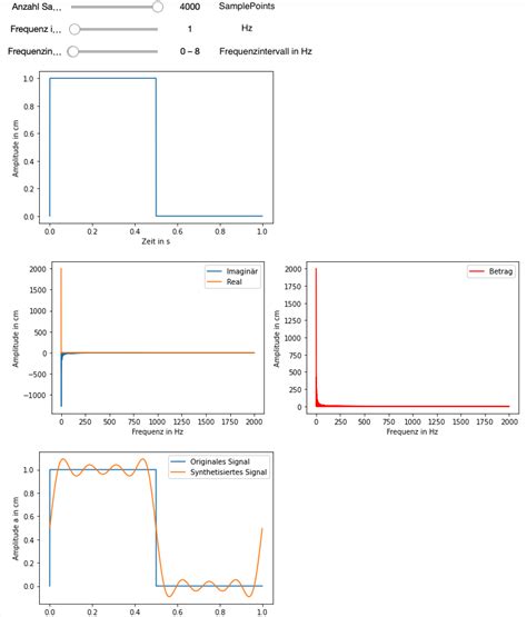 GitHub Schubert Tom Discrete Fourier Transformation Visualization Of The Discrete Fourier