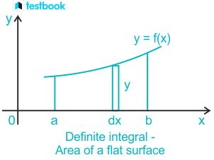 Line Integral Definition Types Formula And Solved Examples