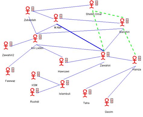 32 The Result Of A Missing Links Prediction On A Sampled Version Of 20 Download Scientific