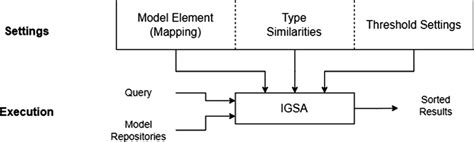 Illustrating The Proposed Search Framework Download Scientific Diagram