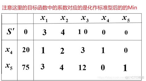 Python Sobol敏感性分析 Python灵敏度分析jacksky的技术博客51cto博客