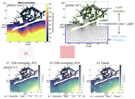 Gmd Oceanmesh2d 10 Matlab Based Software For Two Dimensional Unstructured Mesh Generation In
