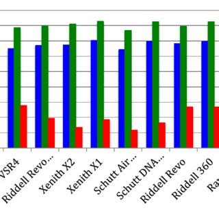 Angular Acceleration Time History Comparison Download Scientific Diagram
