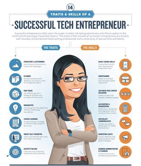 Neil Katz Sphr Rblp T Posted On Linkedin