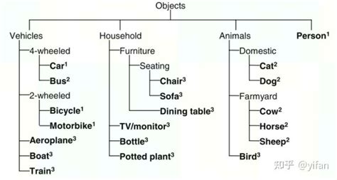 图像分类数据集 知乎