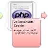 PHP File Function File Exists Fopen Fwrite Fclose Fgets Copy Unlink