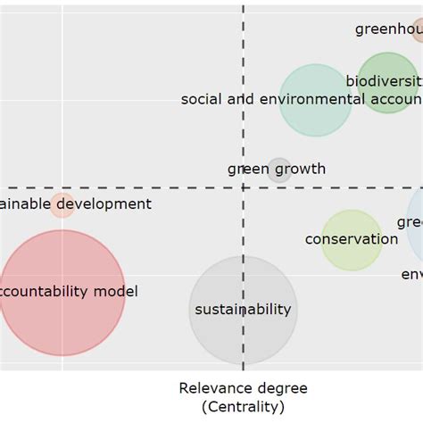 Thematic Map Bibliometrix Download Scientific Diagram