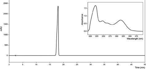 HPLC Chromatogram Of The Isolated Substance With Its Diode Array Download Scientific Diagram