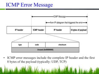 Coms Tcpip Icmp PPT