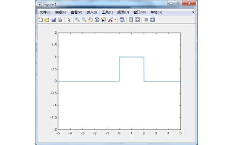 北京交通大学信号与系统 课后matlab作业 word文档在线阅读与下载 免费文档