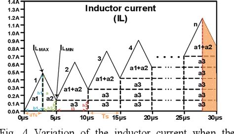 Figure 4 From Digital Dual Mode Control Vcm Burst Of Dc Dc Buck