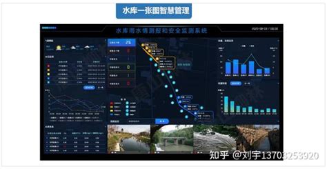 小型水库雨水情测报及大坝安全监测系统 知乎