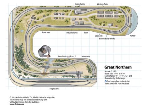 The Great Northern Layout In N Scale Trains