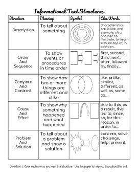 Informational Text Structures By Mr Fitzys Classroom TPT