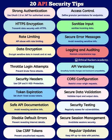 Michael Tchuindjang On Linkedin Informationsecurity Cybersecurity Infosec Klex
