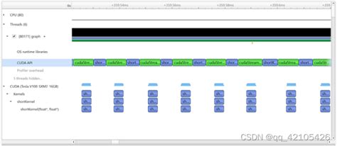 Cuda Graph Cuda 优化 Csdn博客 Cuda Graph Cuda 优化 Csdn博客