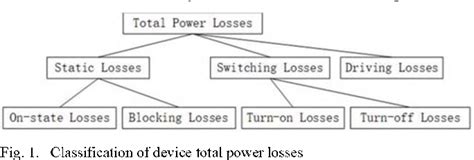 Figure 10 From Analysis And Comparison Of Three Level Anpc With Different Commutation Modes