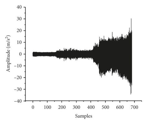plot of the original time domain vibration signal for the full life