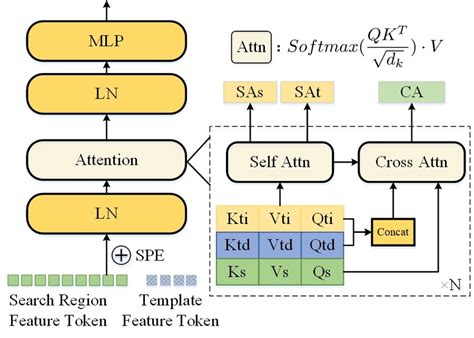 the structure diagram of fiam after applying layer normalization ln