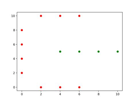 Spectral Clustering Where Machine Learning Meets Graph Theory