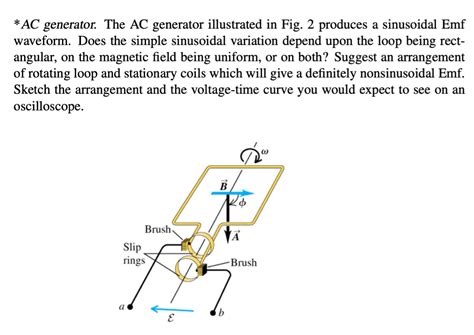 Solved AC Generator The AC Generator Illustrated In Fig Chegg Com
