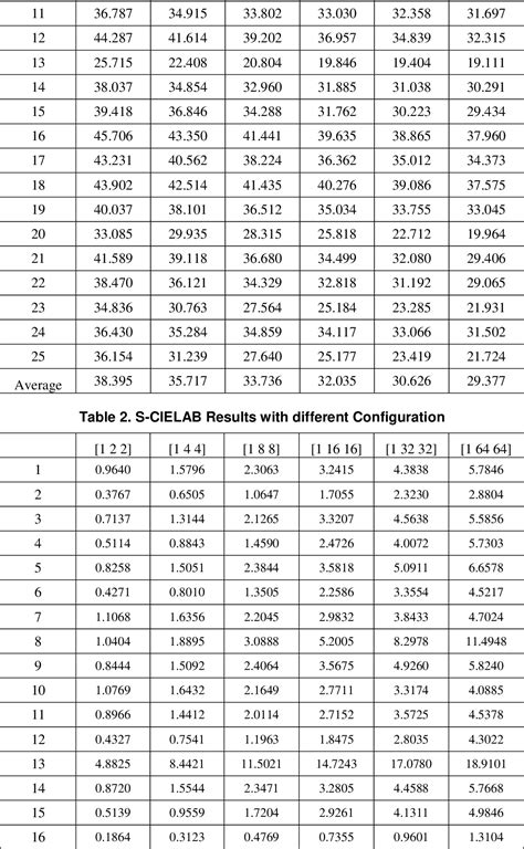 table 2 from resampling method with color image decomposition