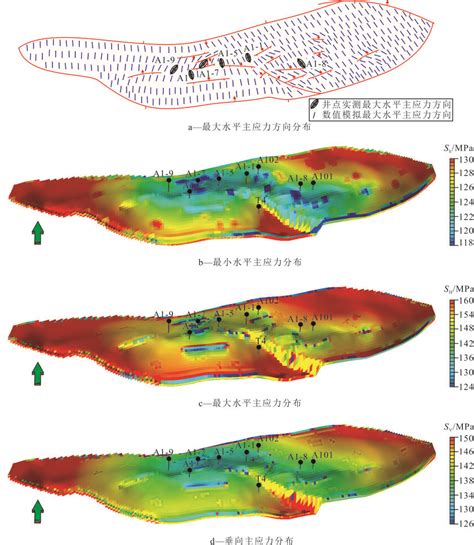 Numerical Simulation Of Current In Situ Stress Field Of K1bs In Dabei12 Download Scientific