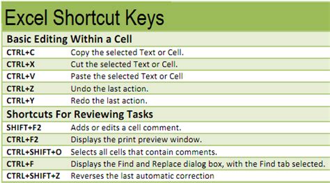Shortcut Keys For Mac Excel Tidepolar
