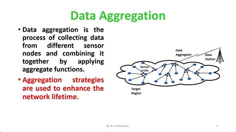 Data Aggregation Strategies In Wireless Sensor Networks Youtube