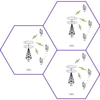 Massive multiple input multiple output system model Let í µí í µí² Download Scientific