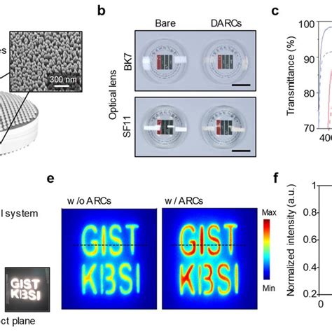 A Schematic Illustration Showing The Antireflection Coatings On Both Download Scientific