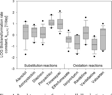 Ammonia Monooxygenase Activity Semantic Scholar