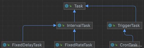苍穹外卖项目解读四 微信小程序支付、定时任务、websocketwechat Appid Wxffb3637a228223b8 Secret 84311df9 Csdn博客