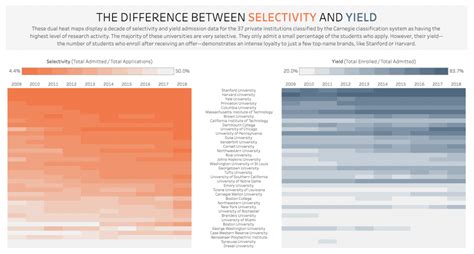 Tableau Training Data Dozen
