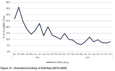Improving Productivity At An Open Pit Mine Through Enhanced Short Term Mine Planning